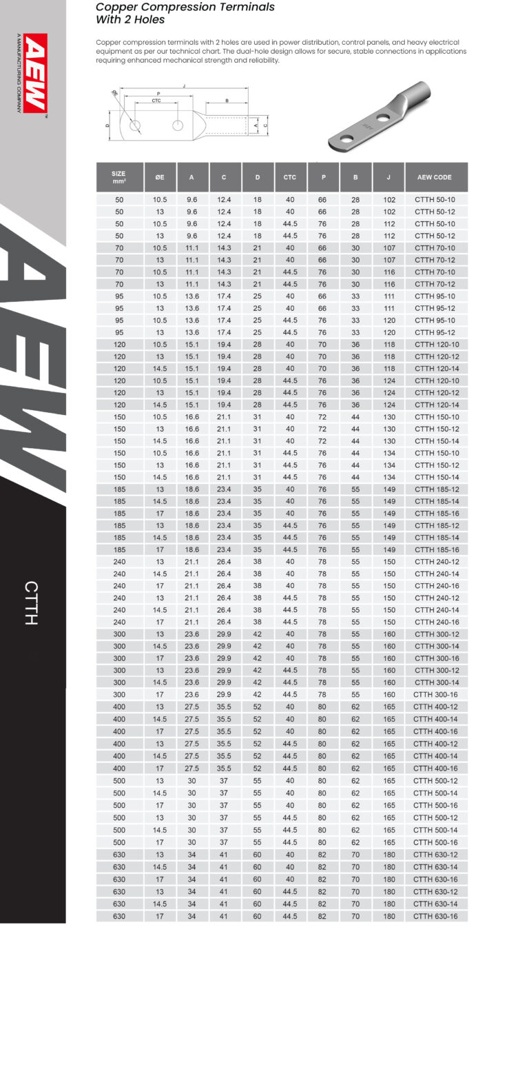 Copper Compression Terminals With 2 Holes – AEW
